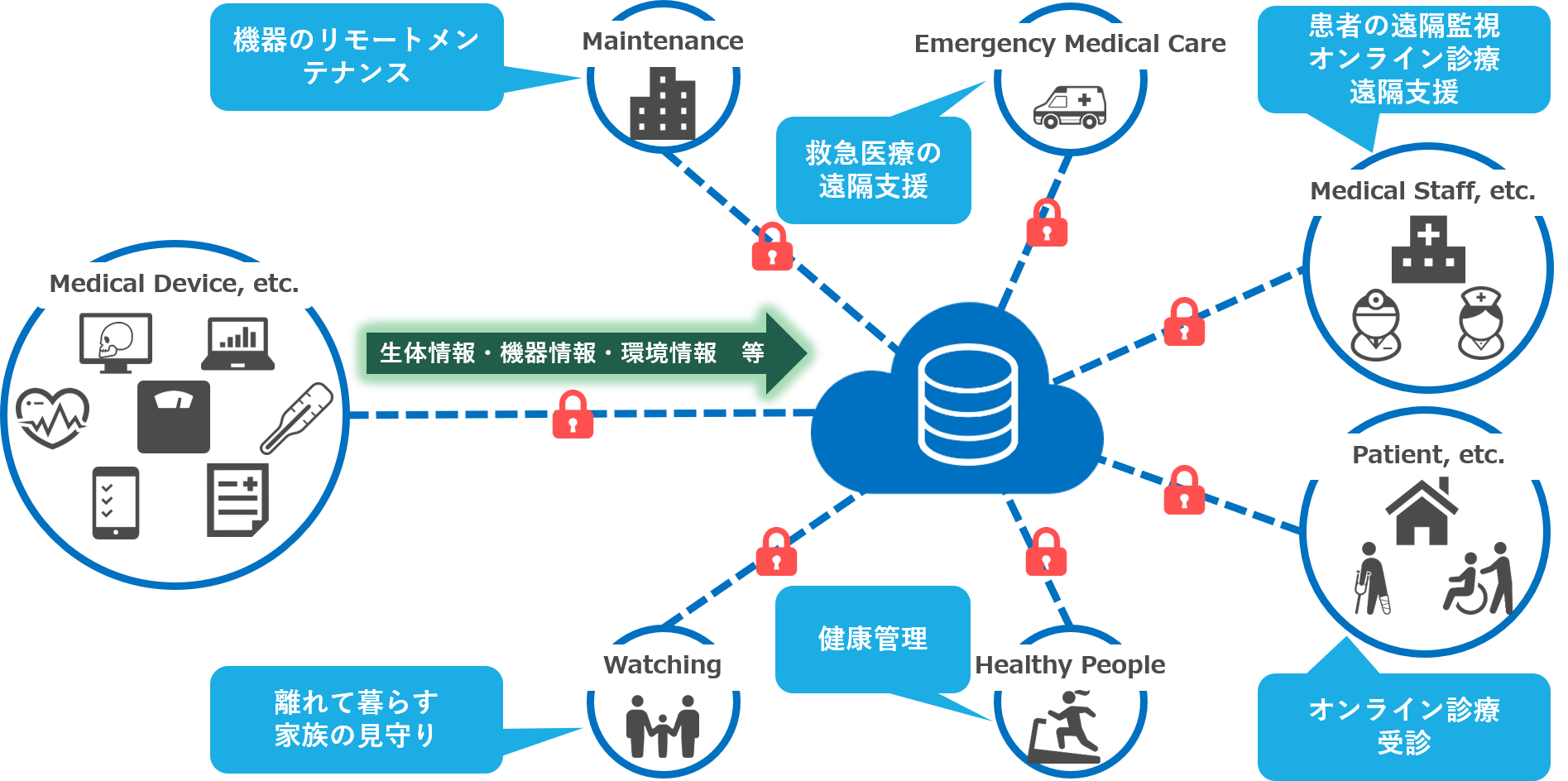 IoMT（Internet of Medical Things）の3省2ガイドライン・IEC62304サービス紹介 - FSI Embedded