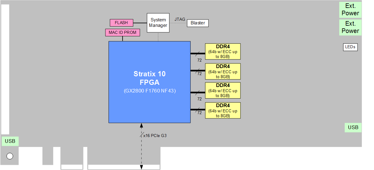 520C-FSI組み込み - FSI Embedded