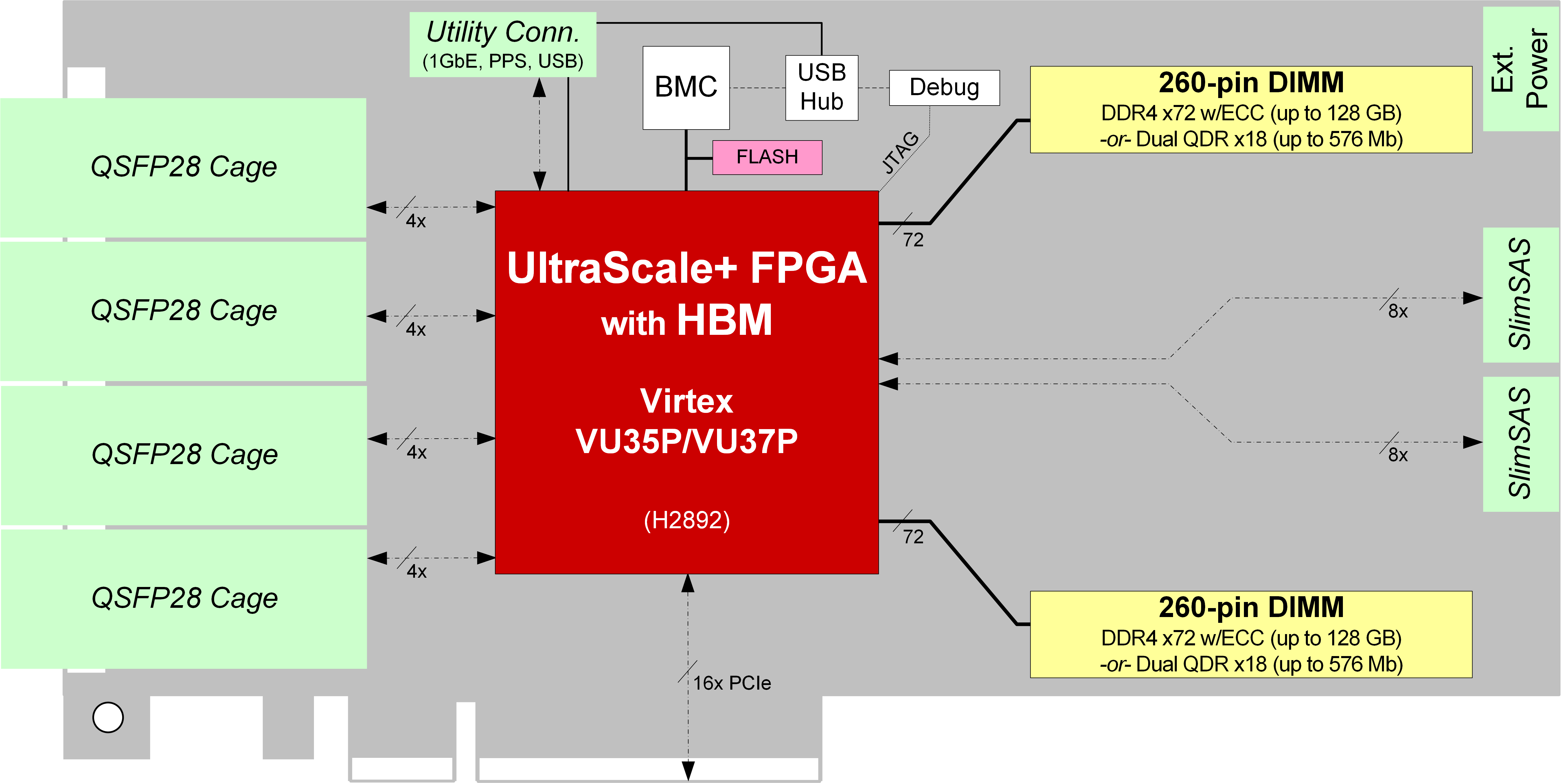 XUP-VVH-FSI組み込み - FSI Embedded
