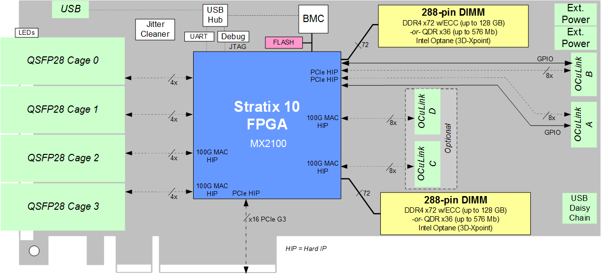 520N-MX-FSI組み込み - FSI Embedded